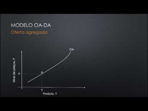 9 Modelo DA-OA - YouTube
