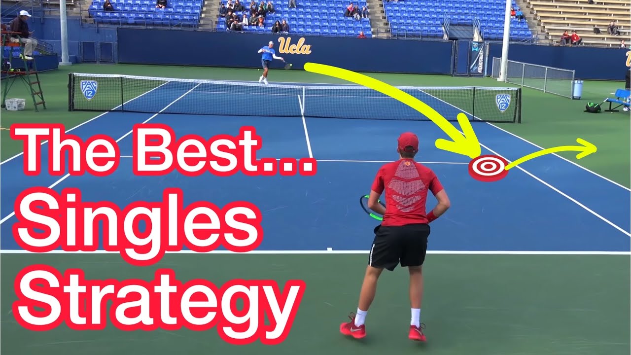 The BEST Singles Strategy As The Server (Win More Tennis Matches) - YouTube