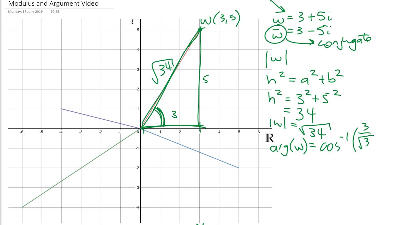 Modulus and Argument - YouTube