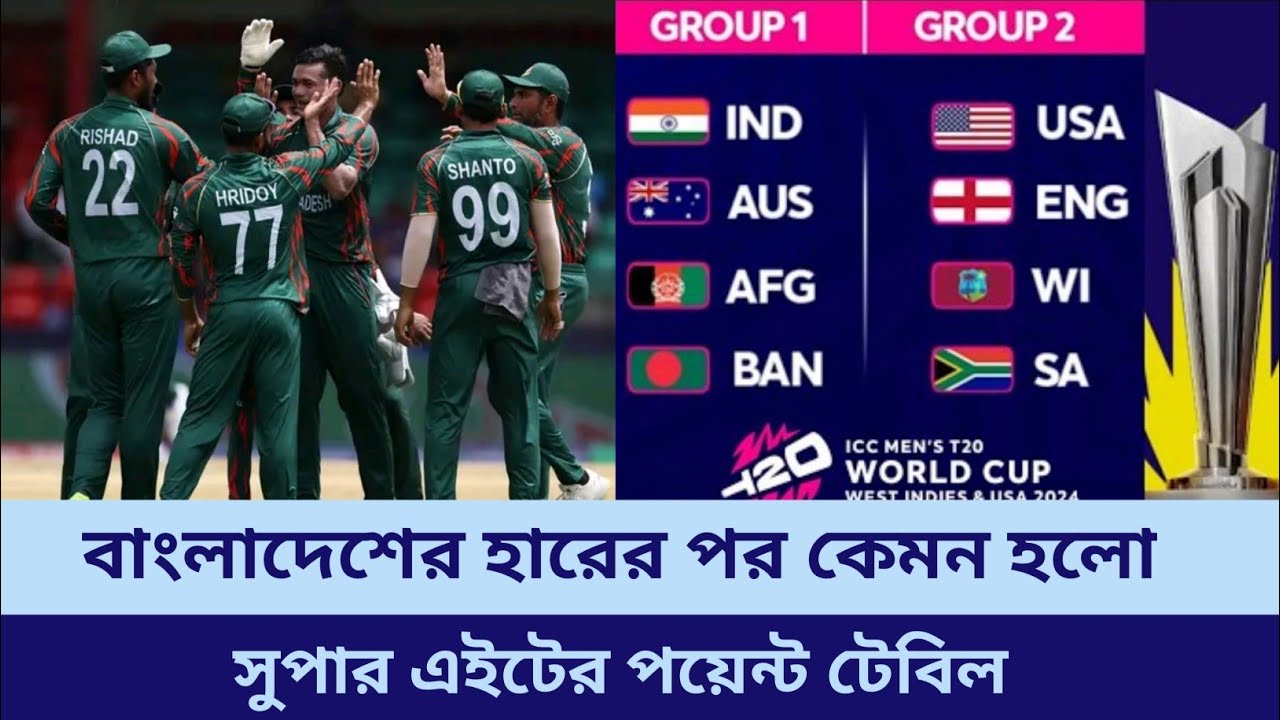 বাংলাদেশের হারের পর কেমন হলো সুপার এইটের পয়েন্ট টেবিল | T20 World Cup ...
