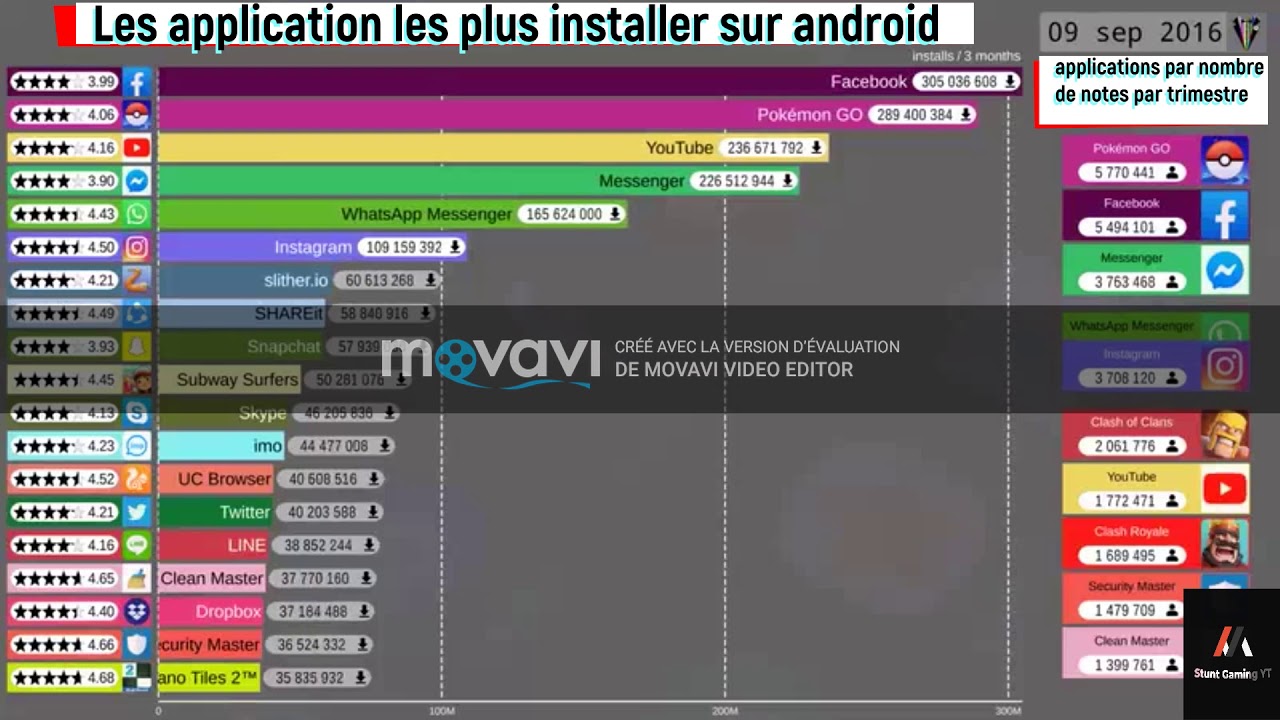 Top 20 Des Application Les Plus Populaire De Android (2012-2019) - YouTube