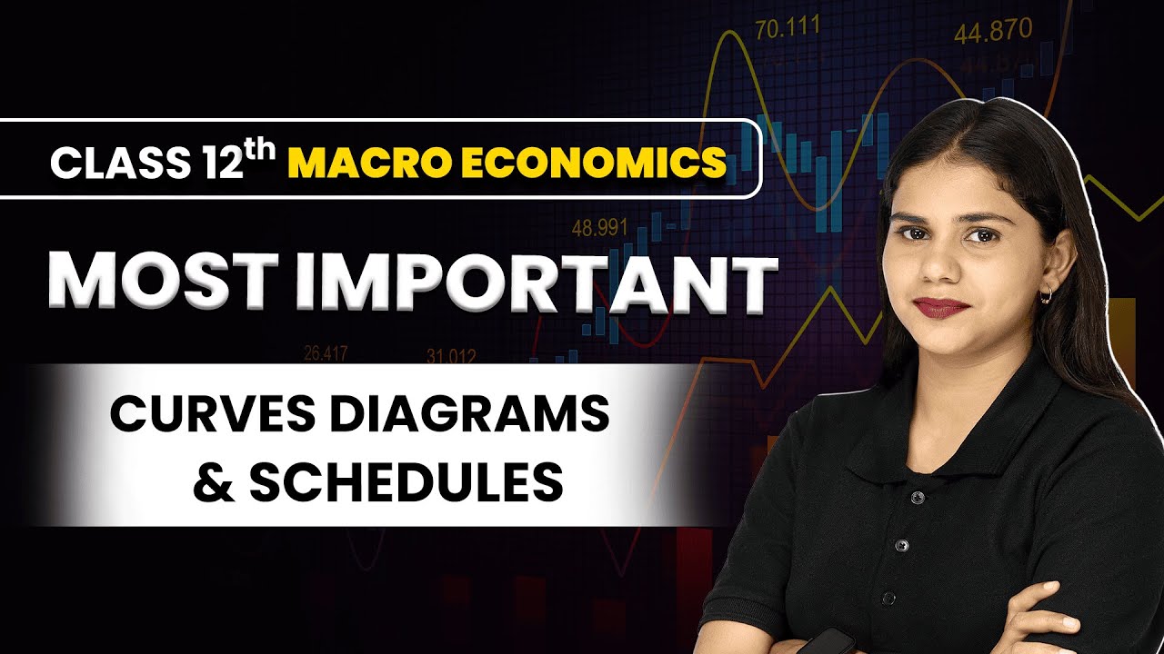 Class 12 Economics Most Important Curves, Diagrams & Schedules of ...
