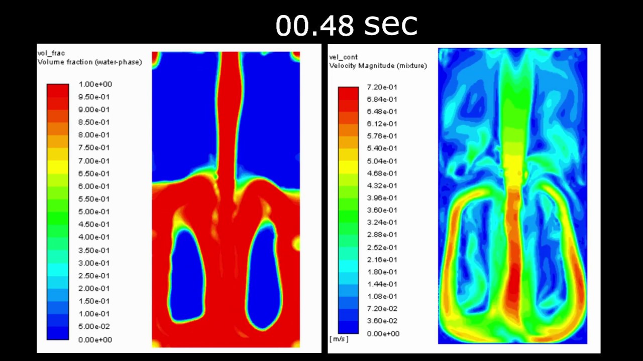 RT Instability Case 3 - YouTube