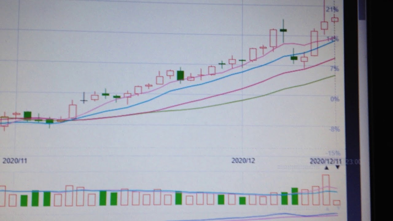 Iron Ore and Nickel Price Trend Analysis Commodity Financial Market ...