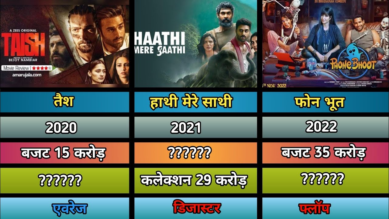 Pulkit Samrat all movies list |pulkit Samrat Hit and Flop Movies list ...