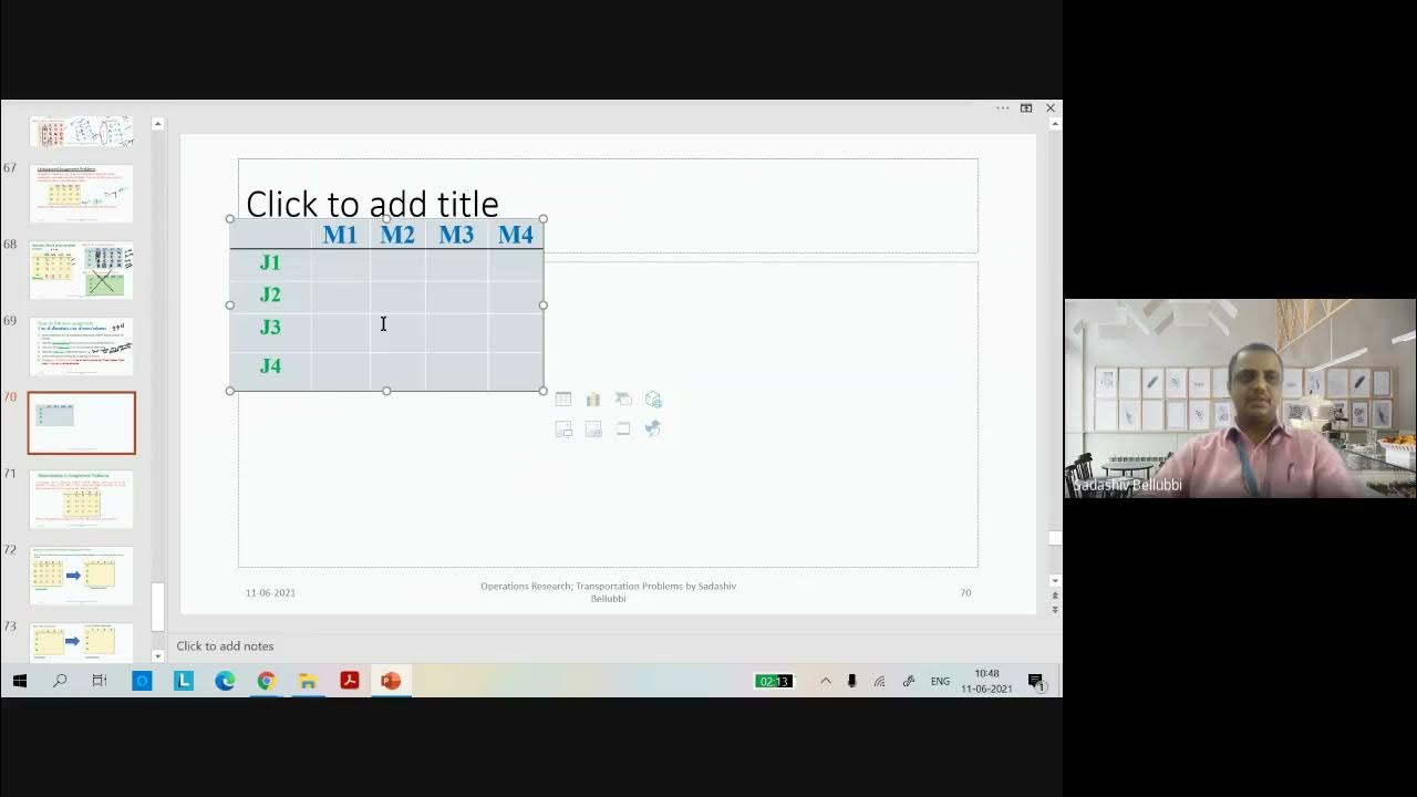 Unbalanced Assignment Problem - YouTube