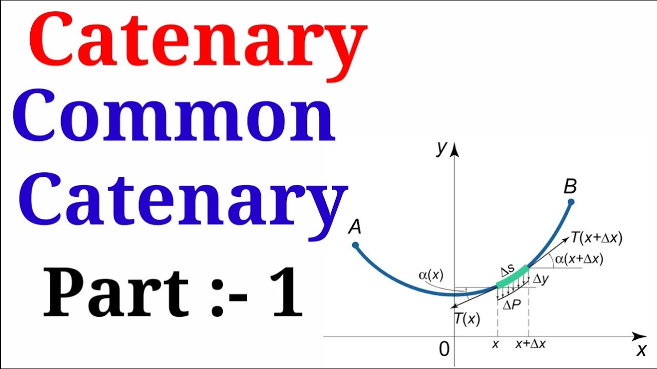 #Catenary || Common Catenary || Basic Definition || #common #Catenary ...