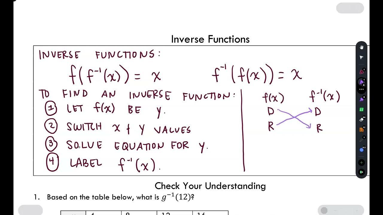Foundations Inverse Functions - YouTube