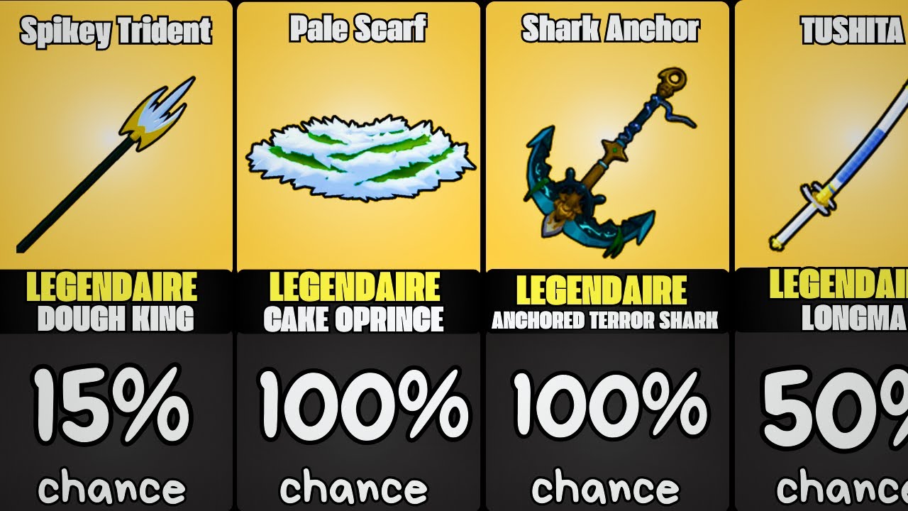 Toutes les Chances de Drop des Objets en Sea 3 – Épées, Accessoires etc ...