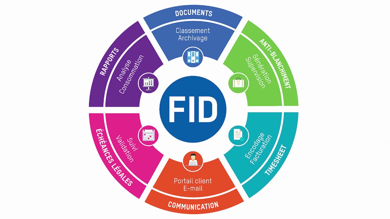 Fid-Manager 2016 FR - YouTube