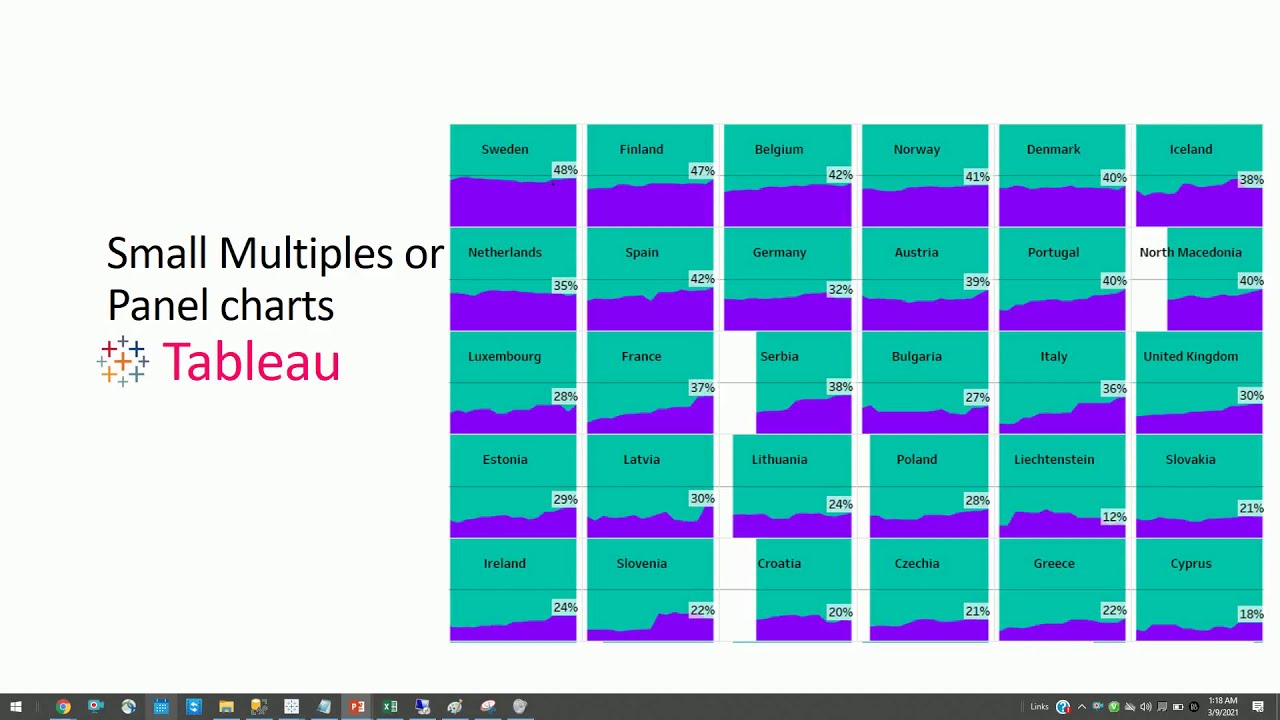Small Multiples or Panel Charts in Tableau - YouTube