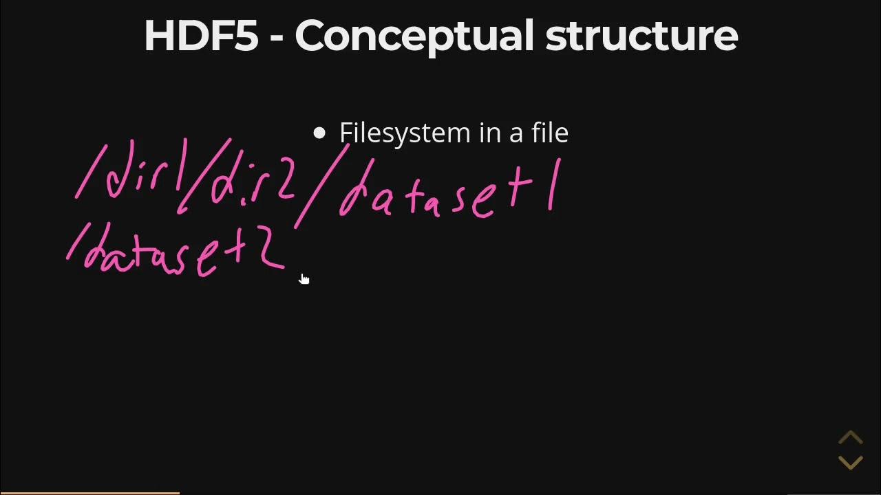 HDF5 - Structure - YouTube
