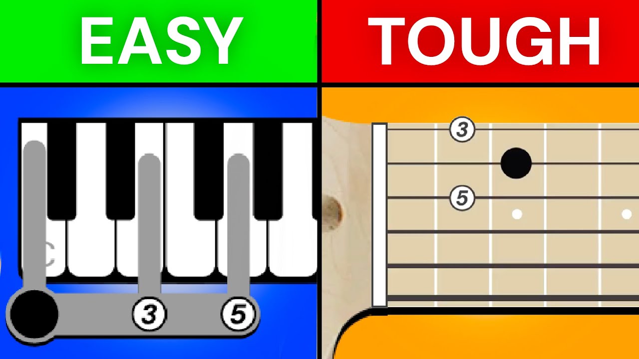 How to Build a Chord: Piano vs Guitar Beginner Breakdown - YouTube