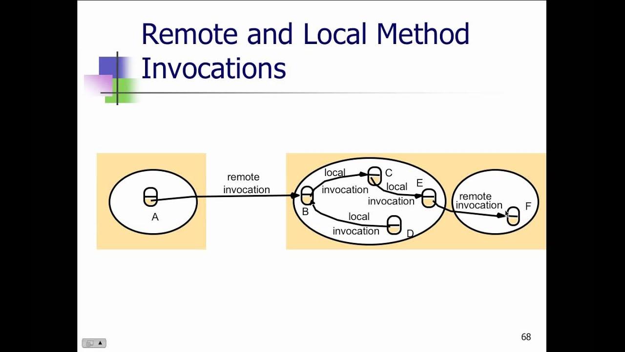 Java EE Programming - Lecture 5 - YouTube