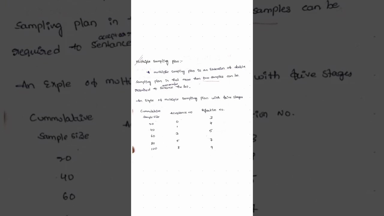 Multiple sampling plan - YouTube
