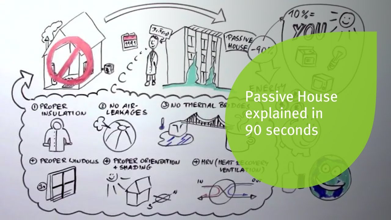 Passive House Explained in 90 seconds - YouTube