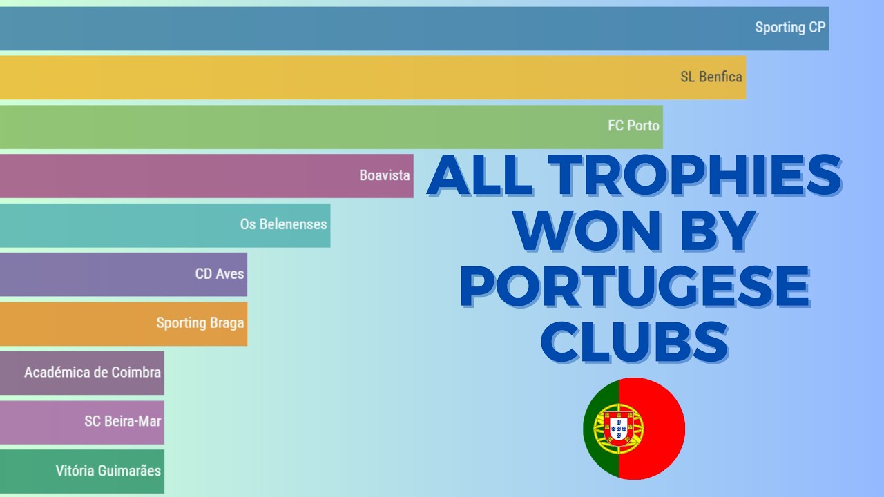 All Trophies Won by Portugese Clubs (1922-2024) - YouTube