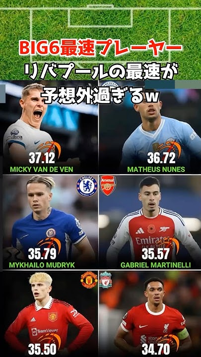 BIG6最速選手が予想外w #アーノルド #ミッキー - YouTube