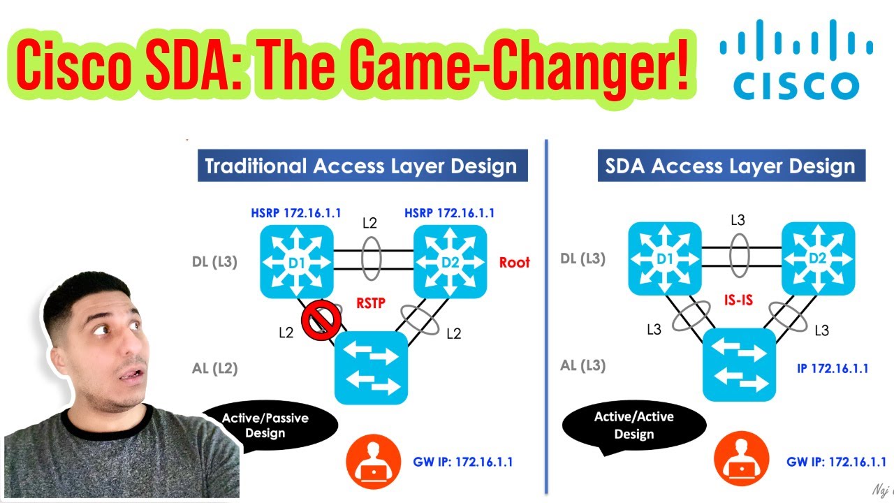 Cisco SDA vs Traditional Access Layer: The Game-Changer You've Been ...
