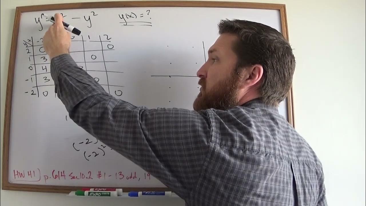Lecture 47 - Slope Fields and Euler's Method - YouTube