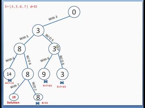 SUBSET PROBLEM USING BACK TRACKING - YouTube