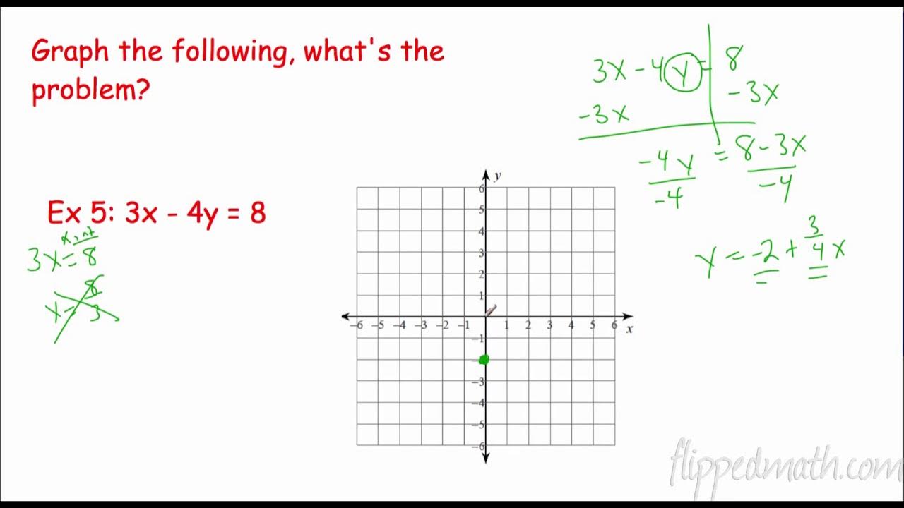 Traditional Algebra 2 – 2.4 Graphing Equations of Lines - YouTube