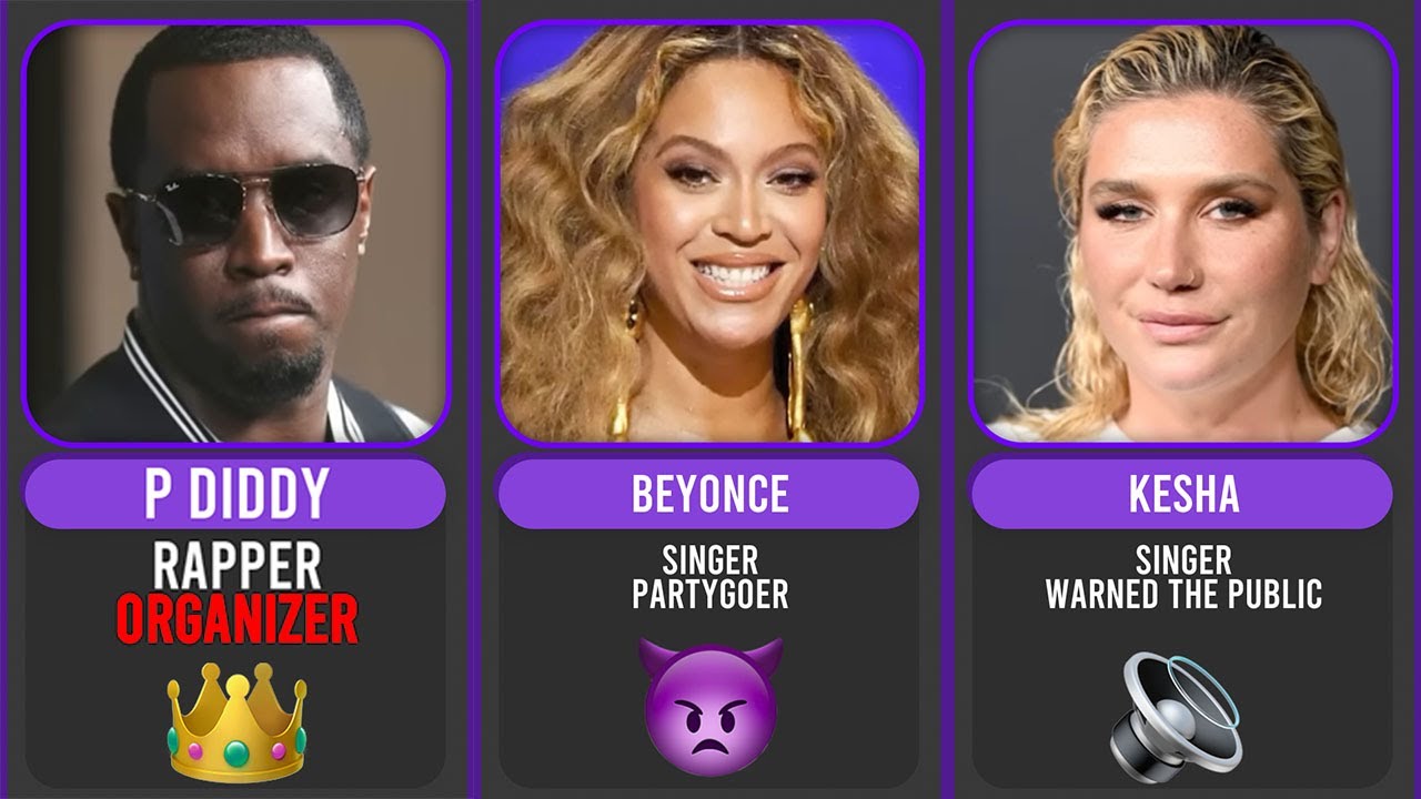 P Diddy Party - A Сomplete List of All Participants and Victims ...