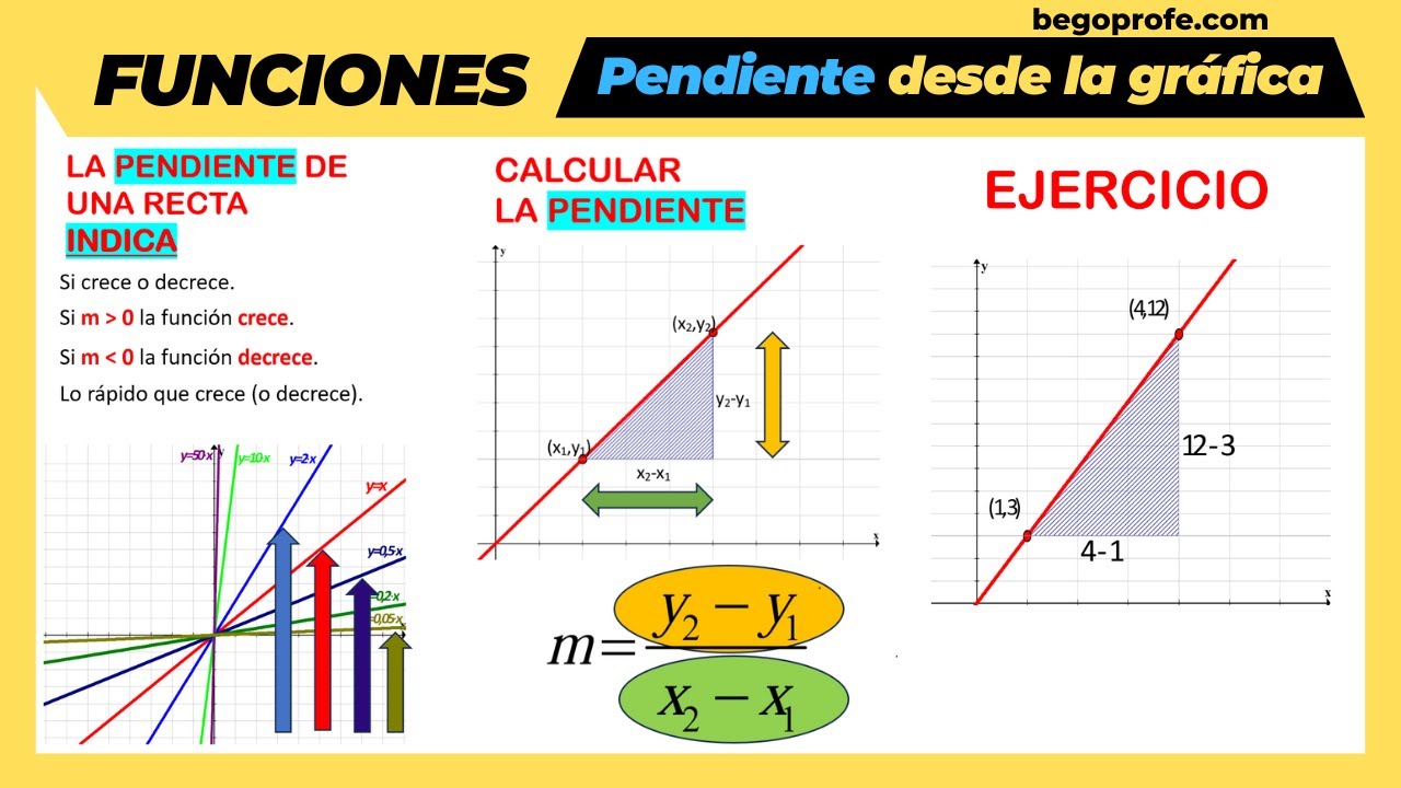 📈 Cómo calcular la pendiente de una recta desde su gráfica | Ejemplo ...