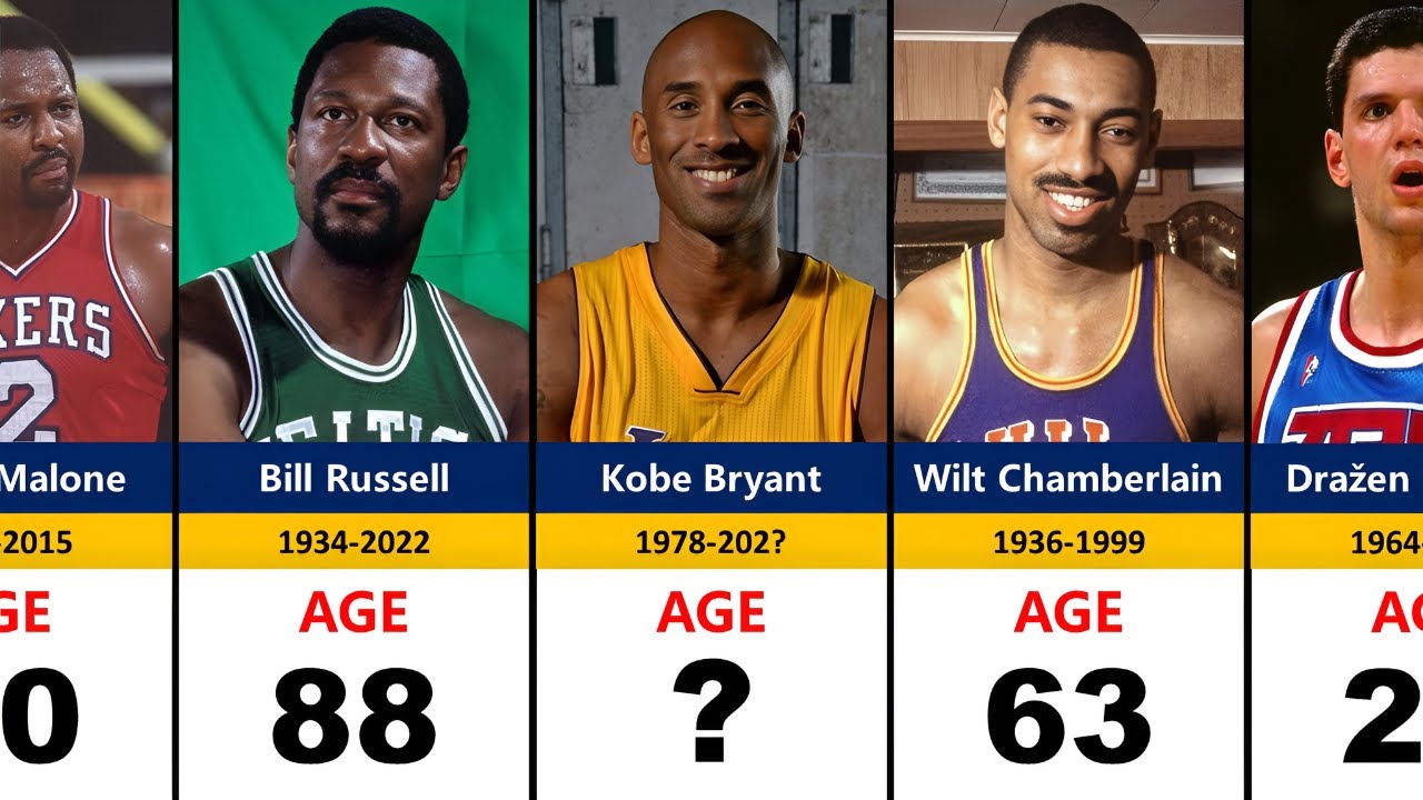 Famous NBA Players Who Have Died - YouTube