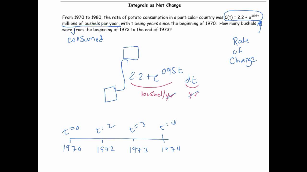 The Integral as Net Change - YouTube