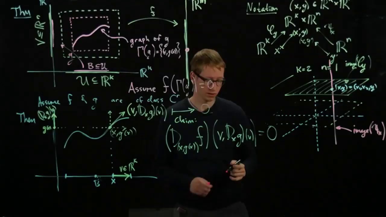 Analysis II Lecture 10 Part 2 Lemma for the implicit function theorem - YouTube