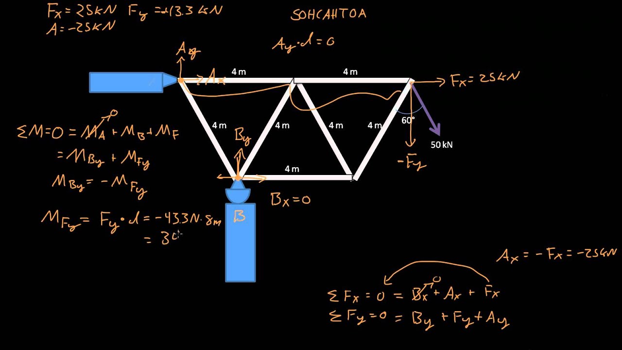 Truss Problem - Statics 16.2 - YouTube