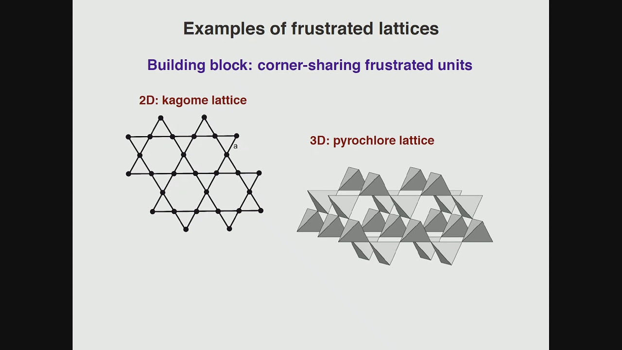 Topological phenomena in magnetism I - YouTube