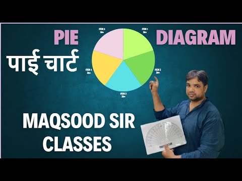 PIE CHART PIE DIAGRAM पाई चार्ट - YouTube