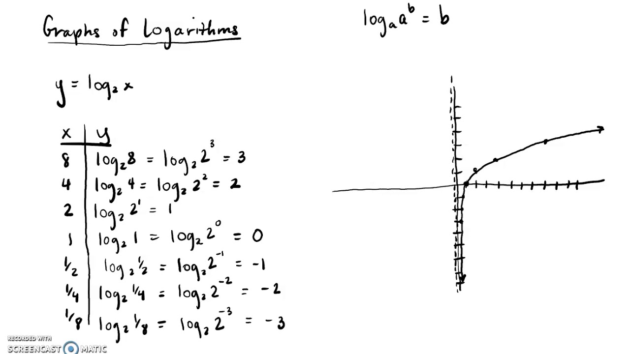 log graphs 1 - YouTube