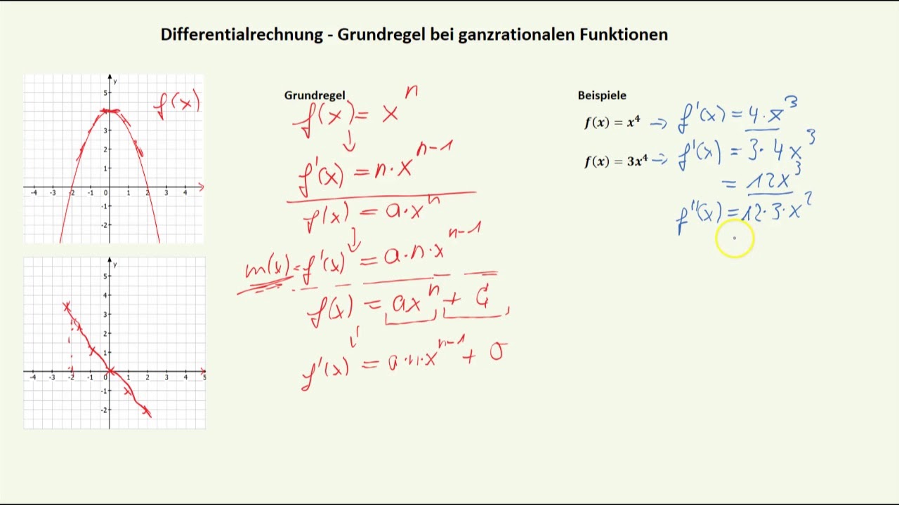 Differentialrechnung - Grundregel zu Ableitungen ganzrationaler ...
