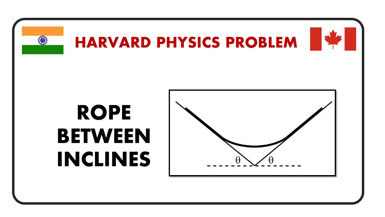 Rope between incline I Static Equilibrium I Friction Force I JEE I MAIN ...