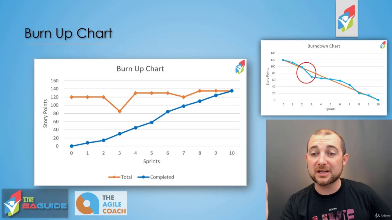 3 Burn Up Chart - YouTube