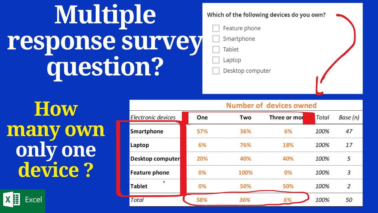 Analyze Multiple response Survey Data in Excel: Find how many selected ...