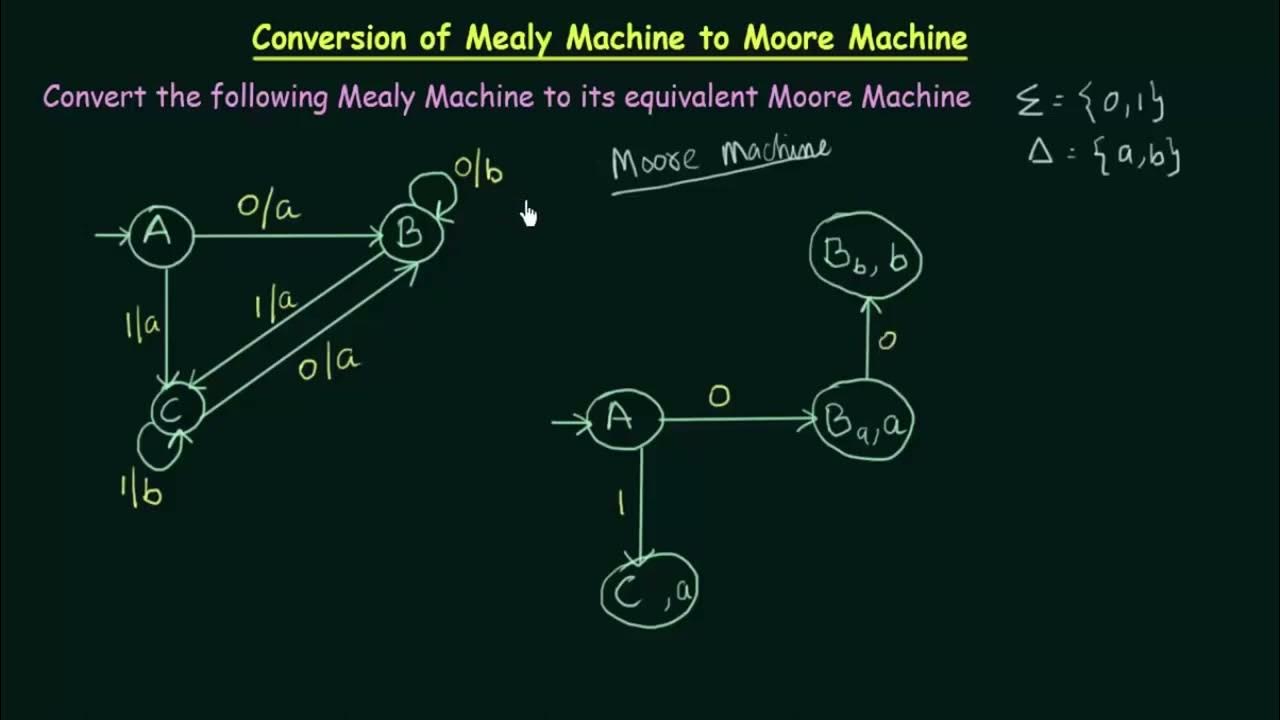 37 Conversion of Mealy Machine to Moore Machine - YouTube