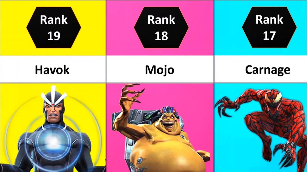 Top 20 Damage Over Time Characters In Marvel Contest Of Champions - YouTube