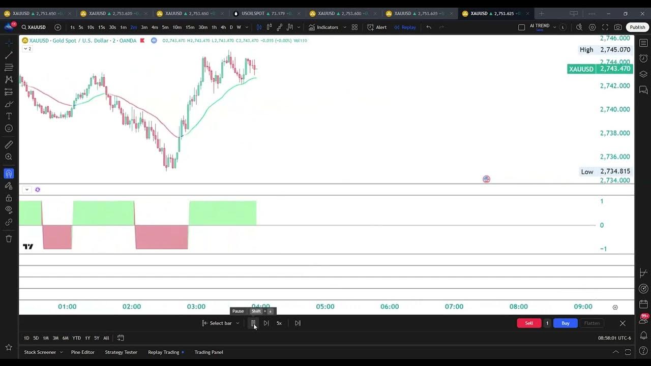 IA aplicada a Trading View - YouTube
