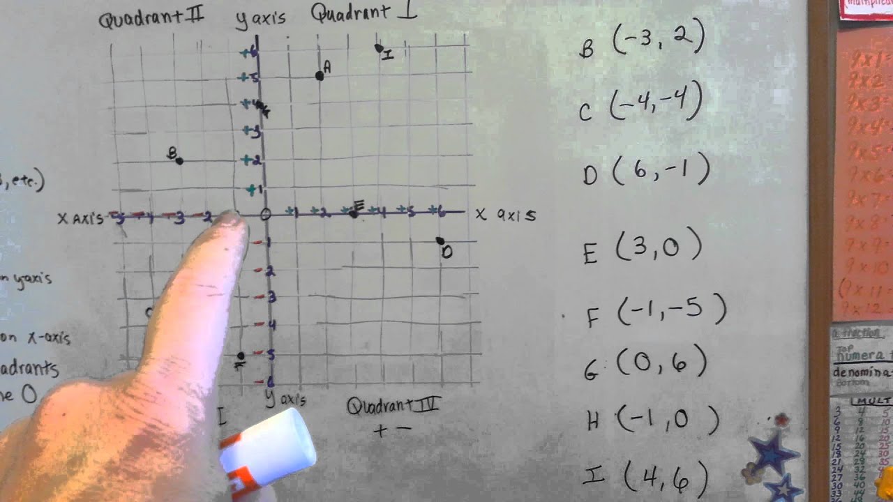 How to Plot Points on Coordinate Plane (Geometry #227) - YouTube