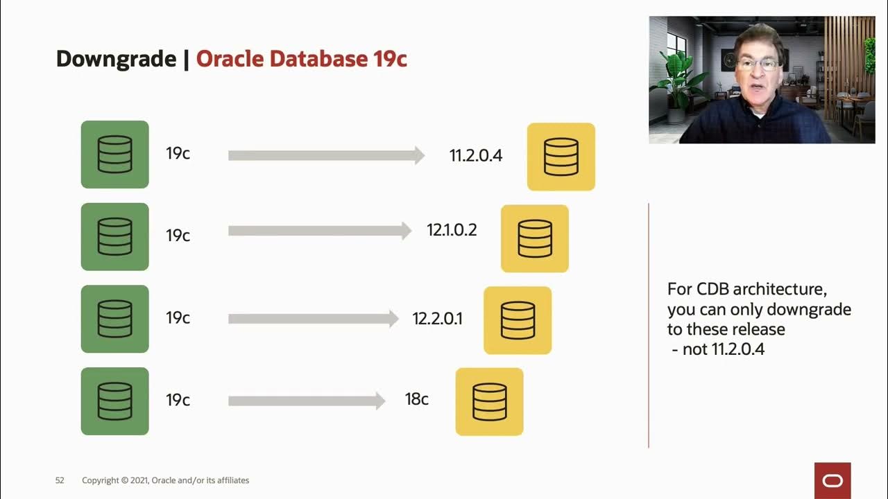Downgrade and Oracle Database - YouTube