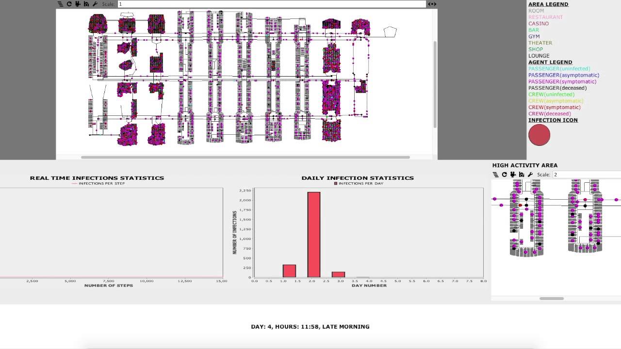 Simulation of MEV-1 virus outbreak on a cruise ship - YouTube