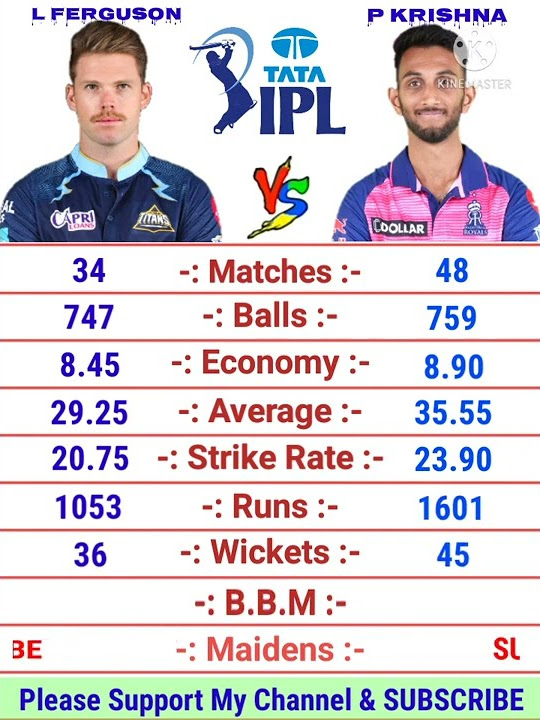 Lockie Ferguson vs Prasidh Krishna IPL Bowling Comparison 2022 | Lockie Ferguson| Prasidh ...