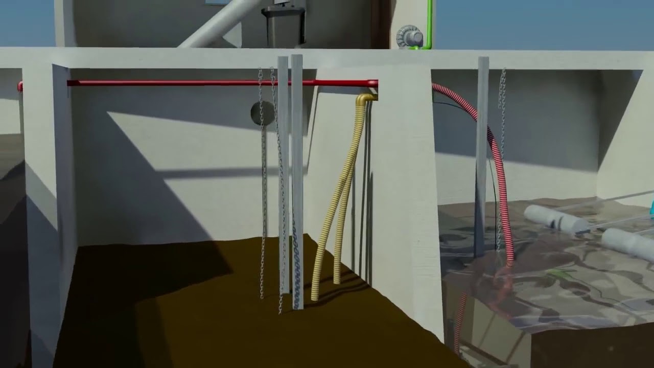 How SBR SYSTEM WORKS - YouTube