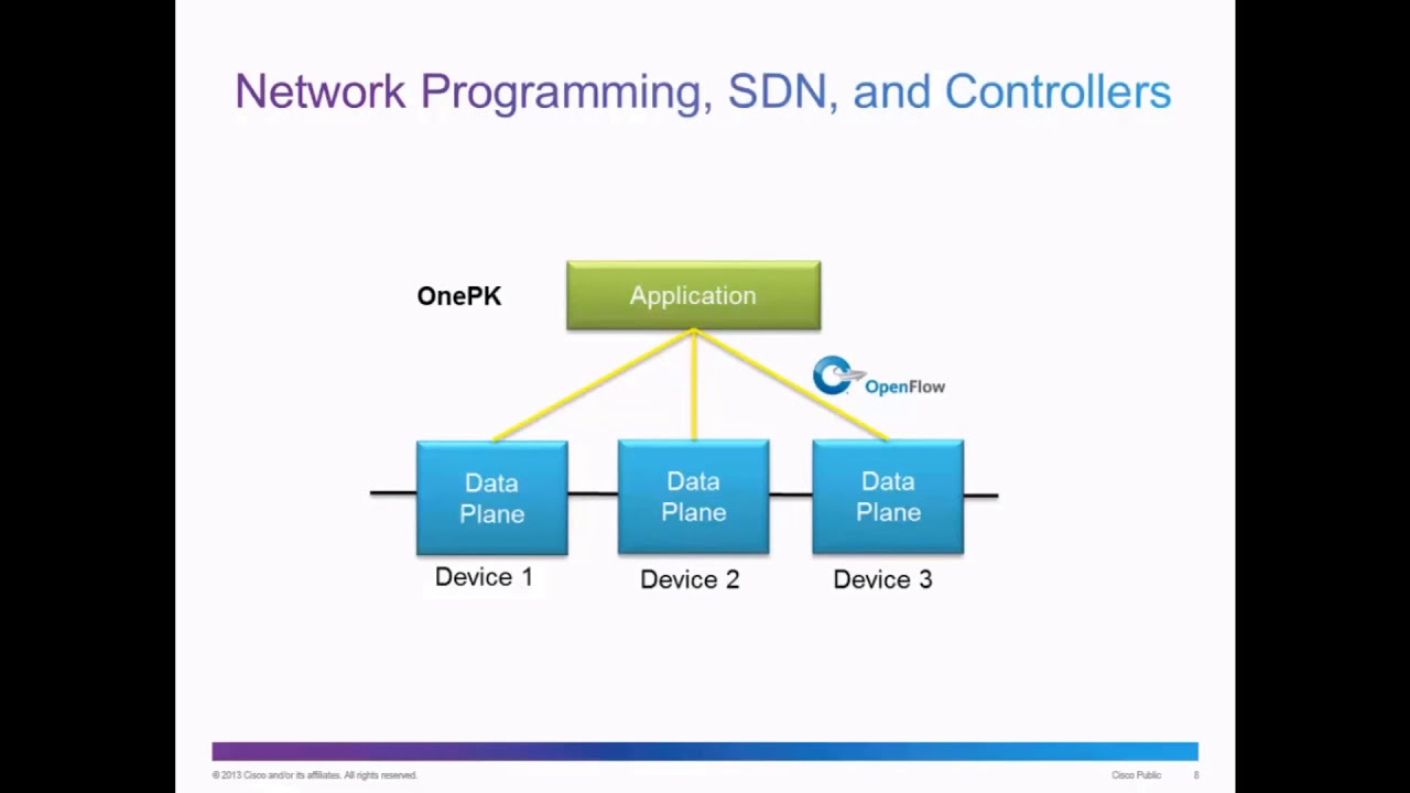 Software Defined Networking YouTube software-defined-networking-youtube
