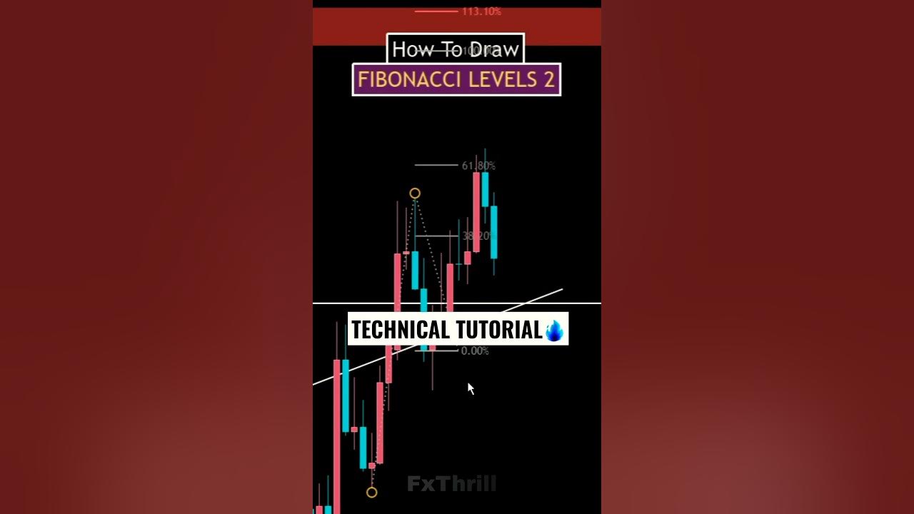 Part-2 How to Draw Fibonacci Extension & Expansion levels! #forex # ...