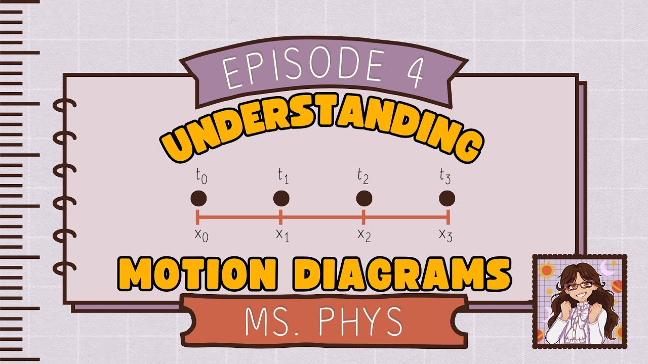 Physics Students: Read Motion (Dot) Diagrams Like a Pro - YouTube